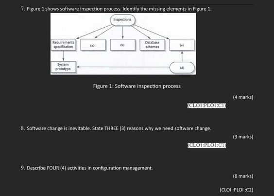 Solved 7. Figure 1 shows software inspection process. | Chegg.com