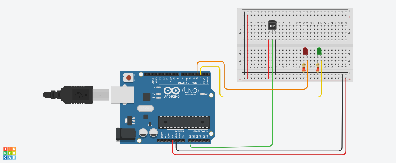 Solved Project: For this lab we need to make a visual | Chegg.com