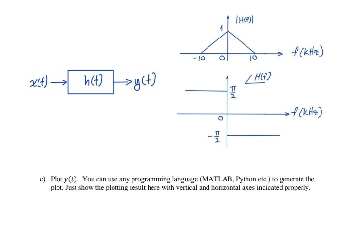 1. Consider the periodic signal x(t) given below. The | Chegg.com