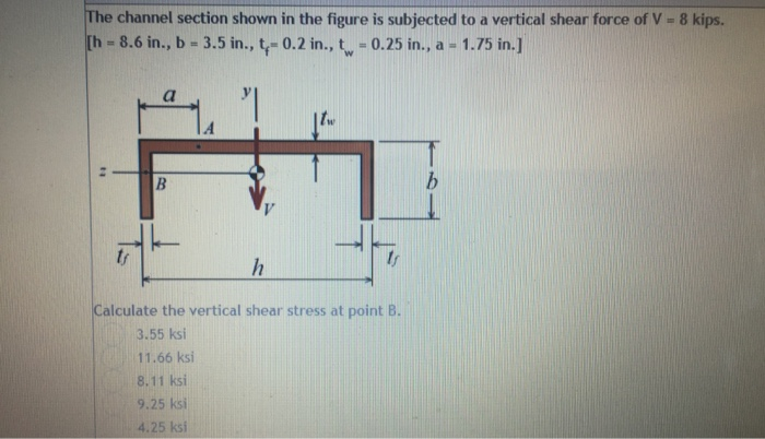 Solved The channel section shown in the figure is subjected | Chegg.com