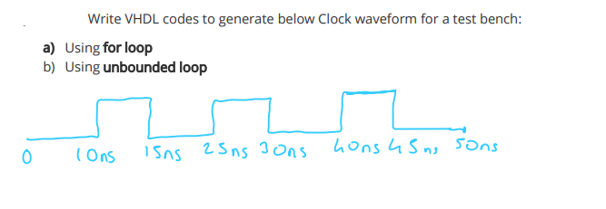 Solved Write VHDL codes to generate below Clock waveform for | Chegg.com