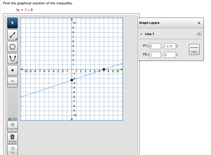 Solved Find the graphical solution of the inequality. 3y + | Chegg.com