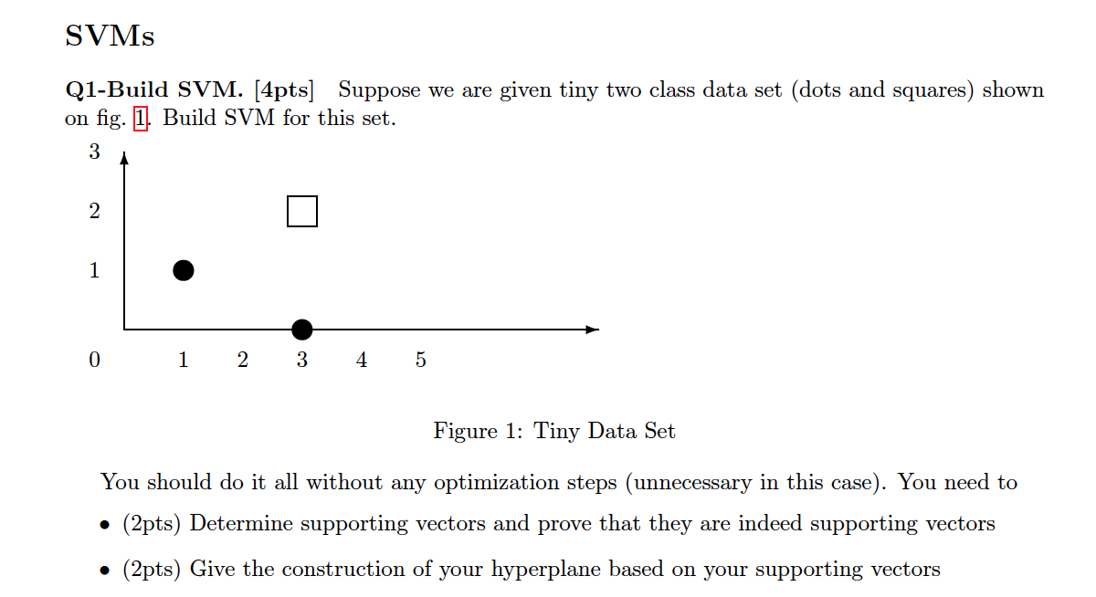 Solved SVMs Q1-Build SVM. [4pts] Suppose we are given tiny | Chegg.com
