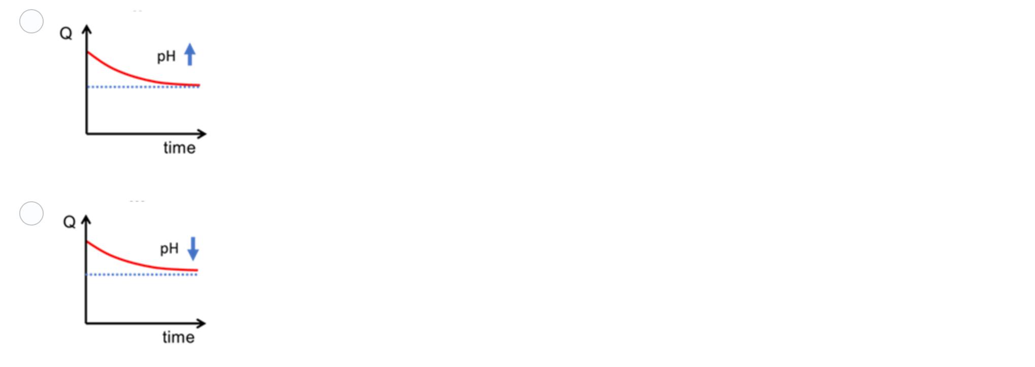 Solved Dolobid is used to treat pain associated with | Chegg.com