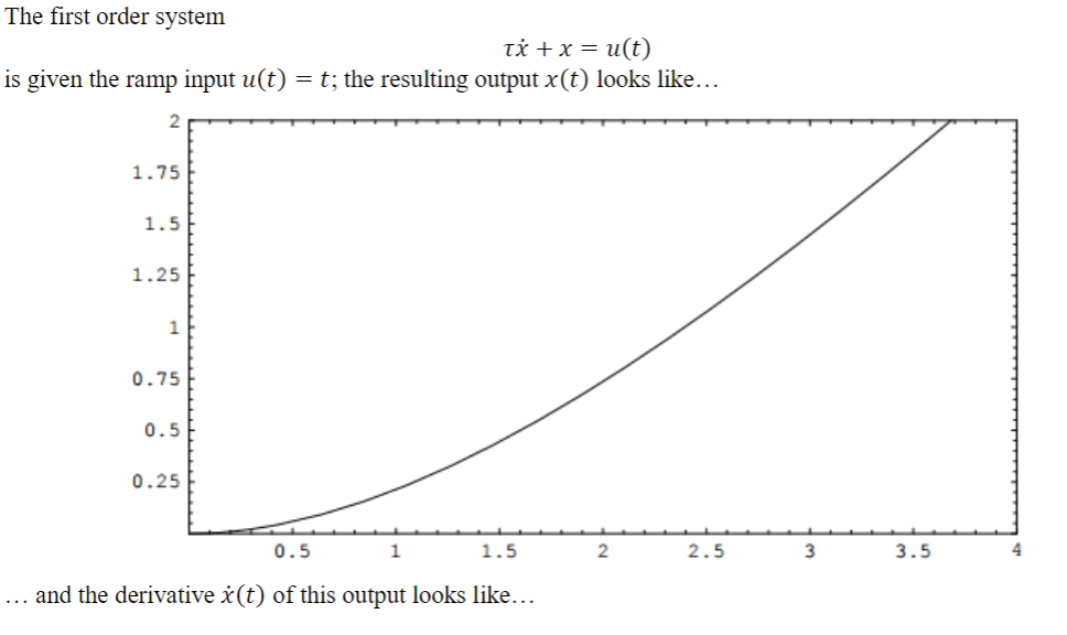 Solved τx˙+x=u(t) is given the ramp input u(t)=t; the | Chegg.com