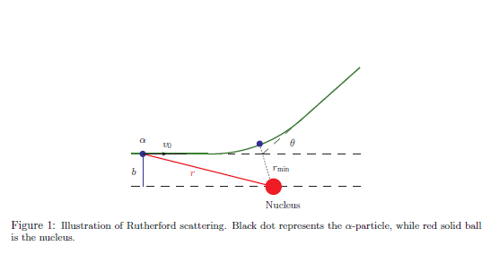 Solved 5. In Rutherford scattering experiment as shown in | Chegg.com
