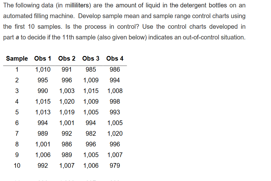 Solved The following data (in milliliters) are the amount of | Chegg.com