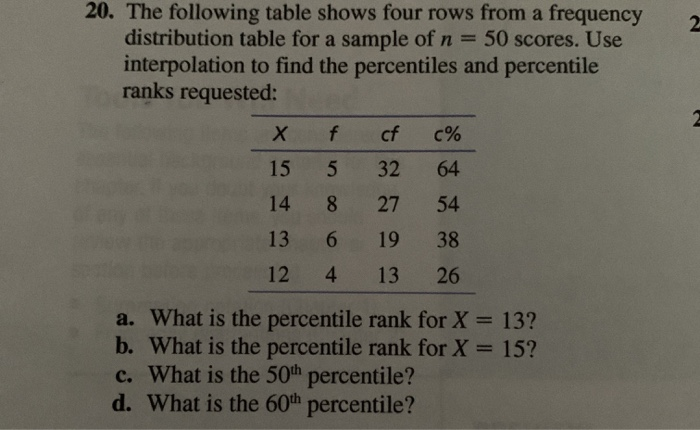 Solved 20. The following table shows four rows from a | Chegg.com