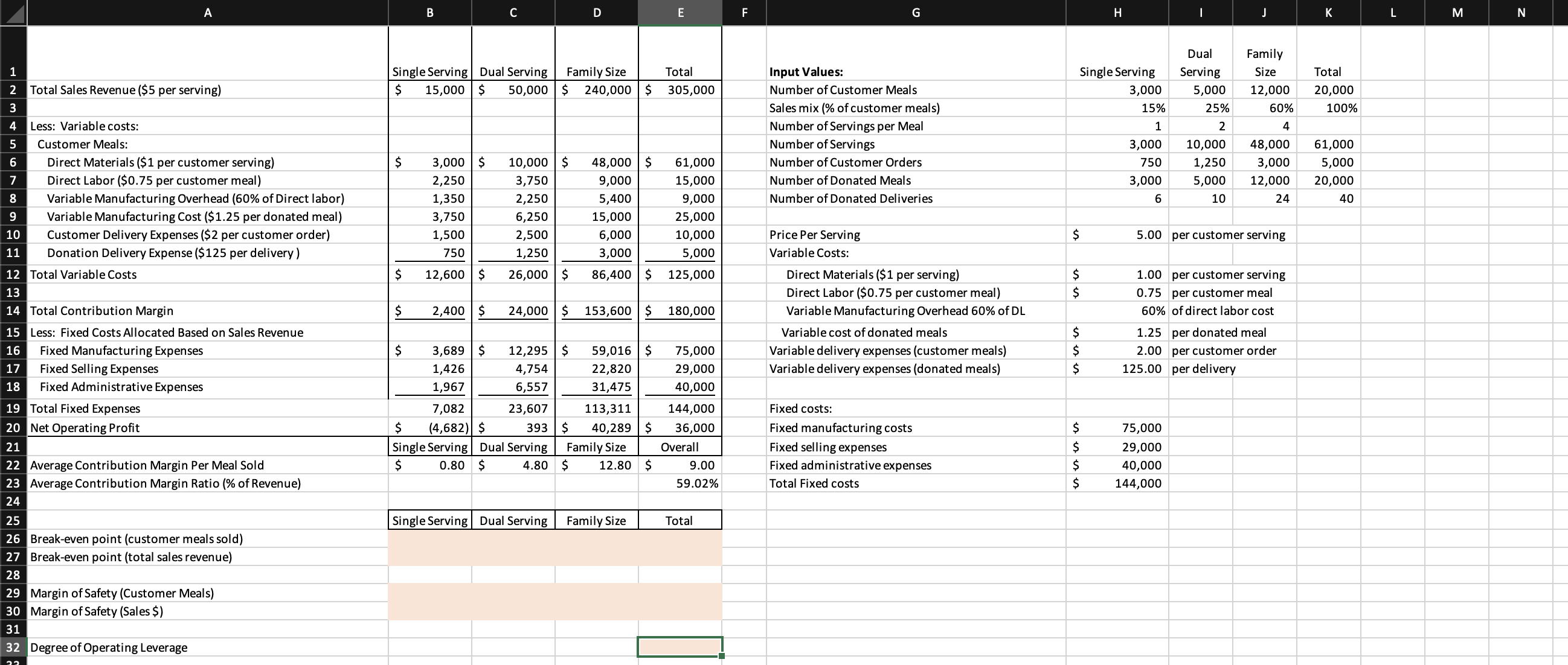 Solved These questions relate to the Integrated Analytics | Chegg.com