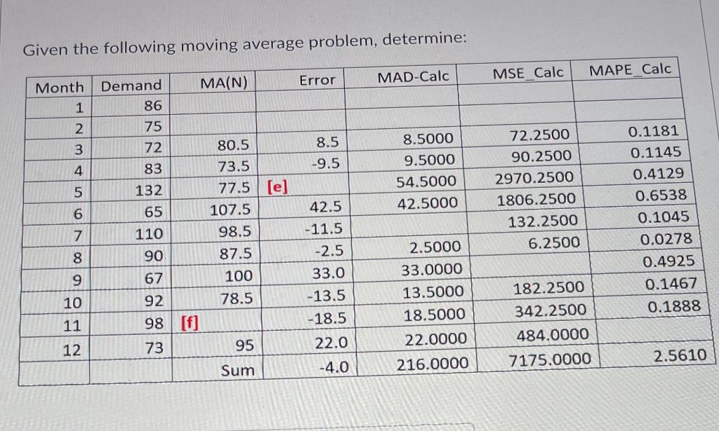Solved Given the following moving average problem, | Chegg.com