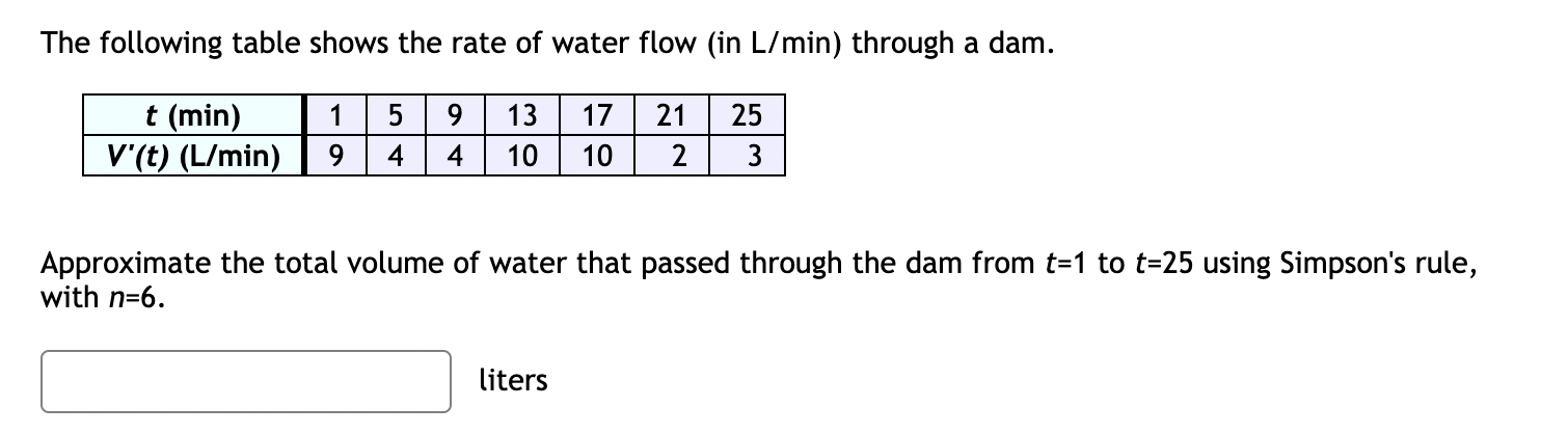 Solved Use Simpson's Rule and all the data in the following | Chegg.com
