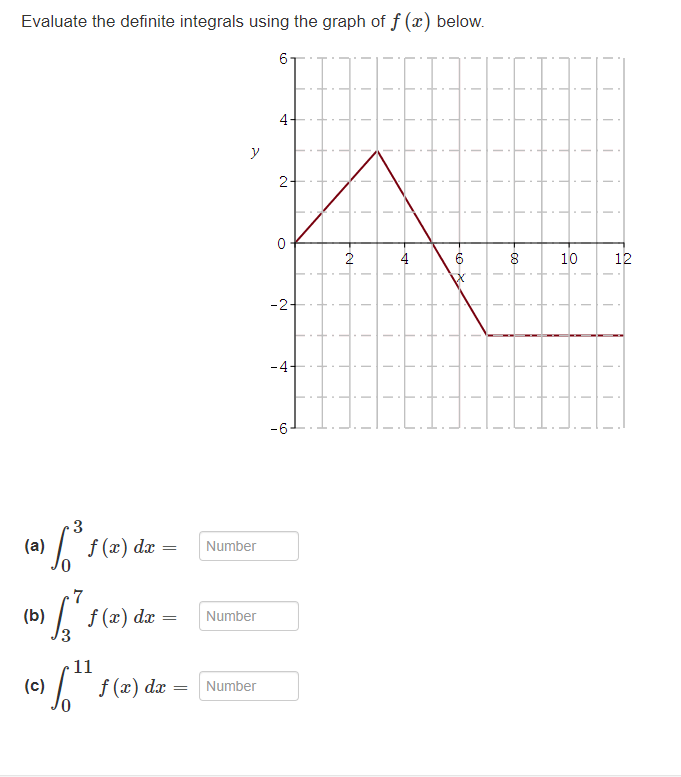 Solved Evaluate the definite integrals using the graph of | Chegg.com