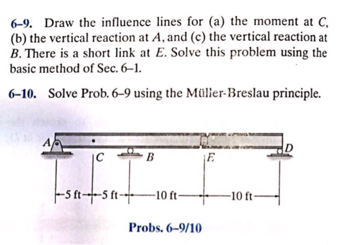 Solved 6-9. Draw the influence lines for (a) the moment at | Chegg.com