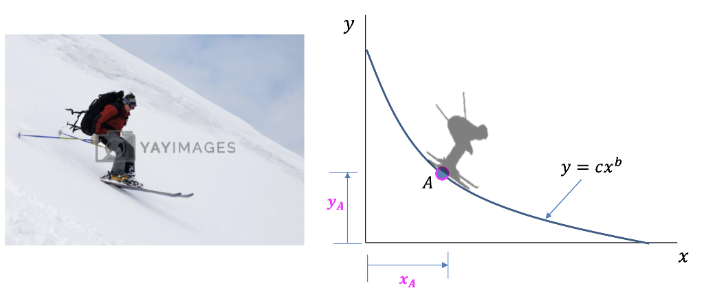 Solved Problem 21: A skier comes down the slope which is | Chegg.com