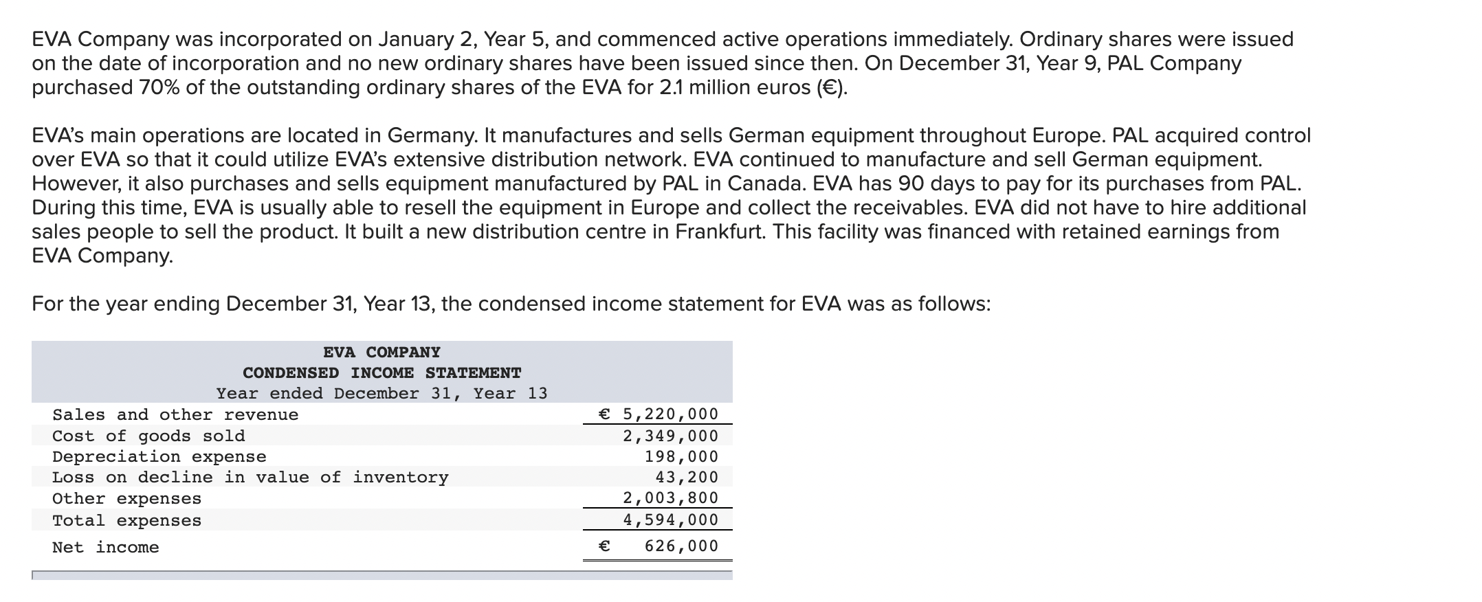 Solved EVA Company was incorporated on January 2, Year 5, | Chegg.com