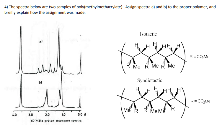Solved 4) The spectra below are two samples | Chegg.com