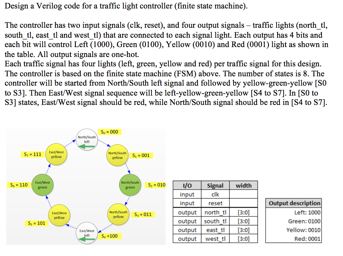Solved I know there are similar questions like this already | Chegg.com