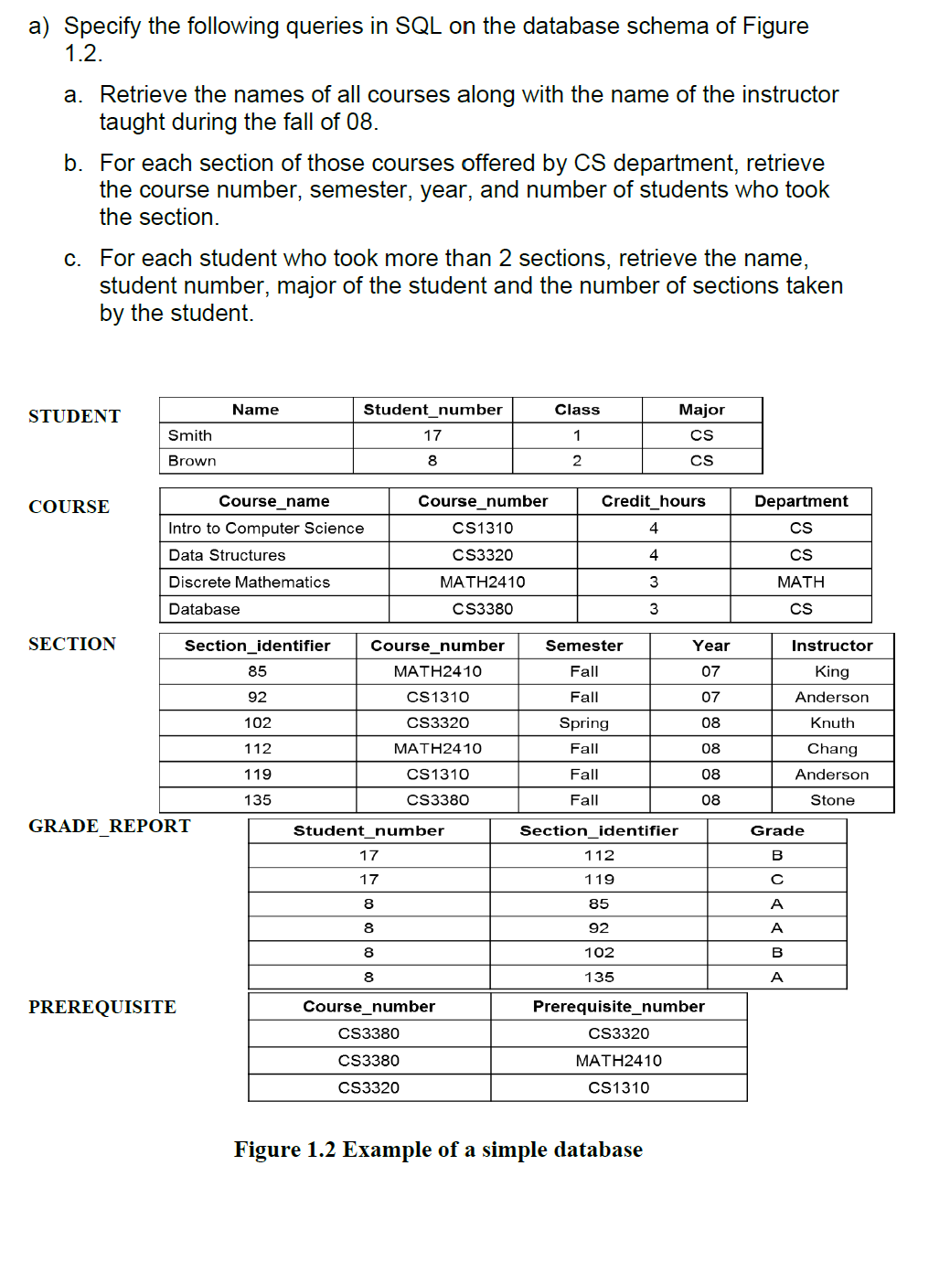 Solved a) Specify the following queries in SQL on the | Chegg.com