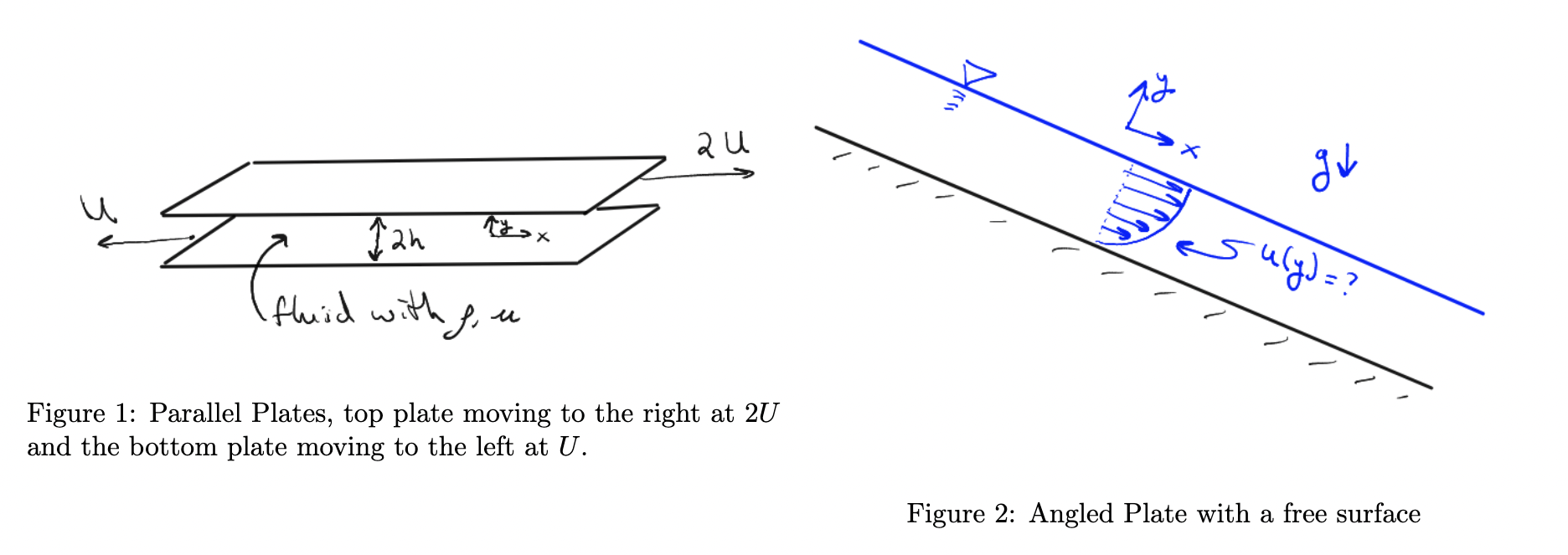 Solved 1. ﻿Figure 1 ﻿shows two infinite parallel plates | Chegg.com