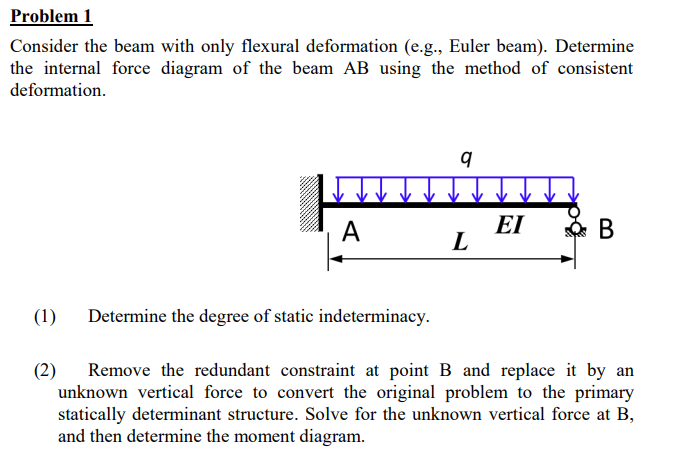 Solved Problem 1 Consider the beam with only flexural | Chegg.com