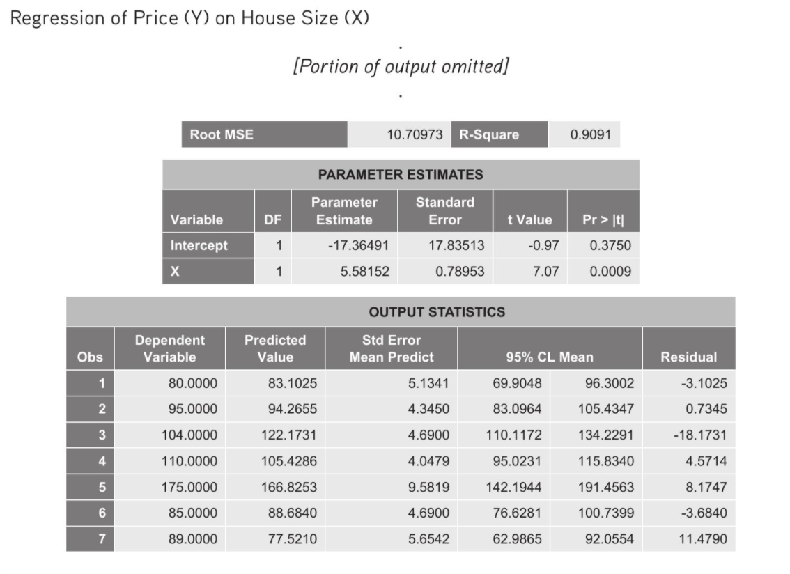 Solved 16. Real estate prices depend, in part, on property | Chegg.com