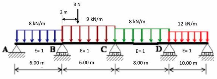 Solved Use the Cross method to analyze the following beam | Chegg.com