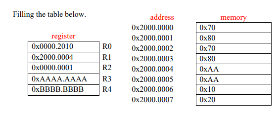 Solved Question 7 (10 points): Assume the initial content of | Chegg.com