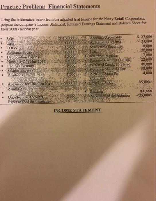 Solved Practice Problem: Financial Statements Using the | Chegg.com