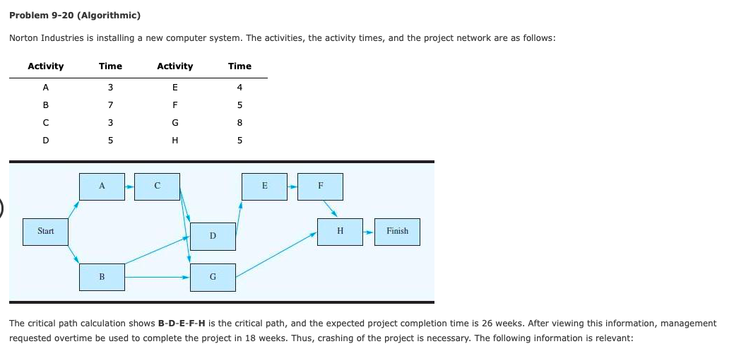 Solved Problem 9-20 (Algorithmic) Norton Industries is | Chegg.com