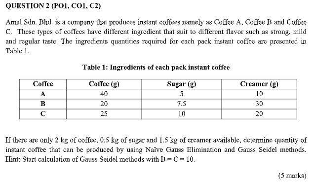 Solved CHE 555 NUMERICAL METHODS & OPTIMIZATION QUESTION 2 | Chegg.com