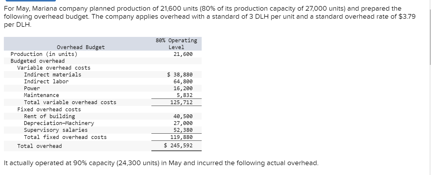 Solved 1. Compute the overhead controllable variance and | Chegg.com