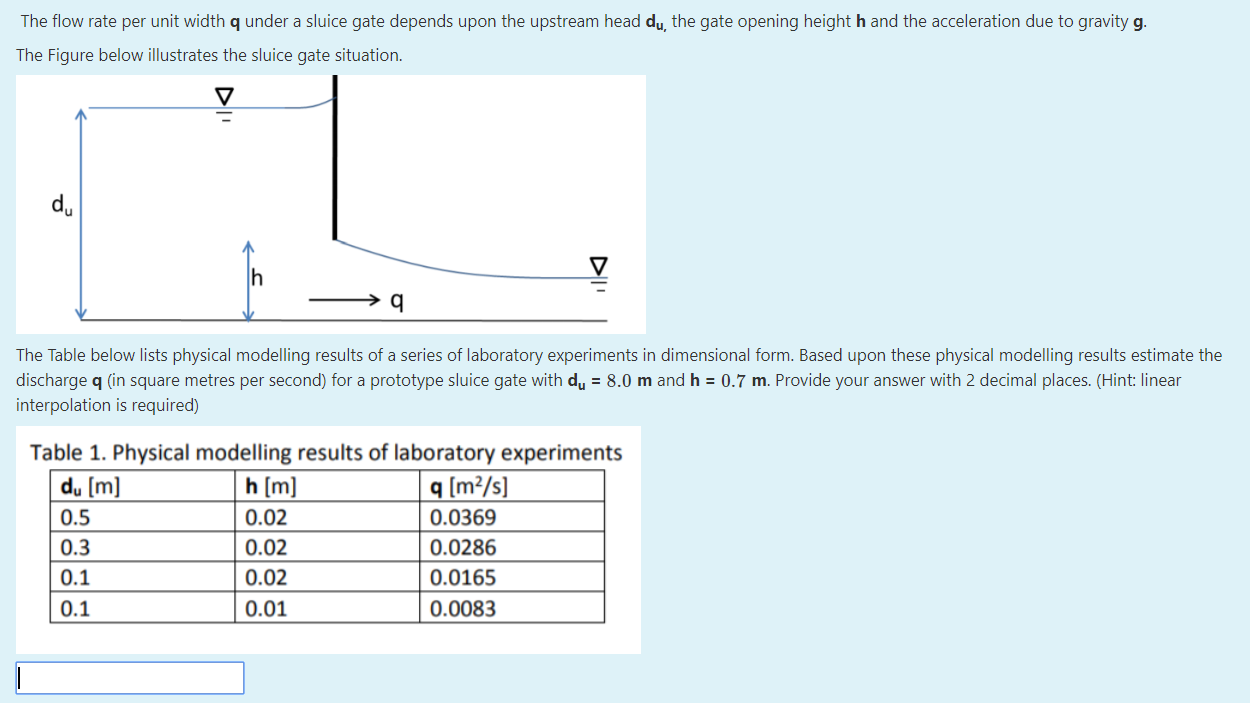 Solved The flow rate per unit width q under a sluice gate | Chegg.com