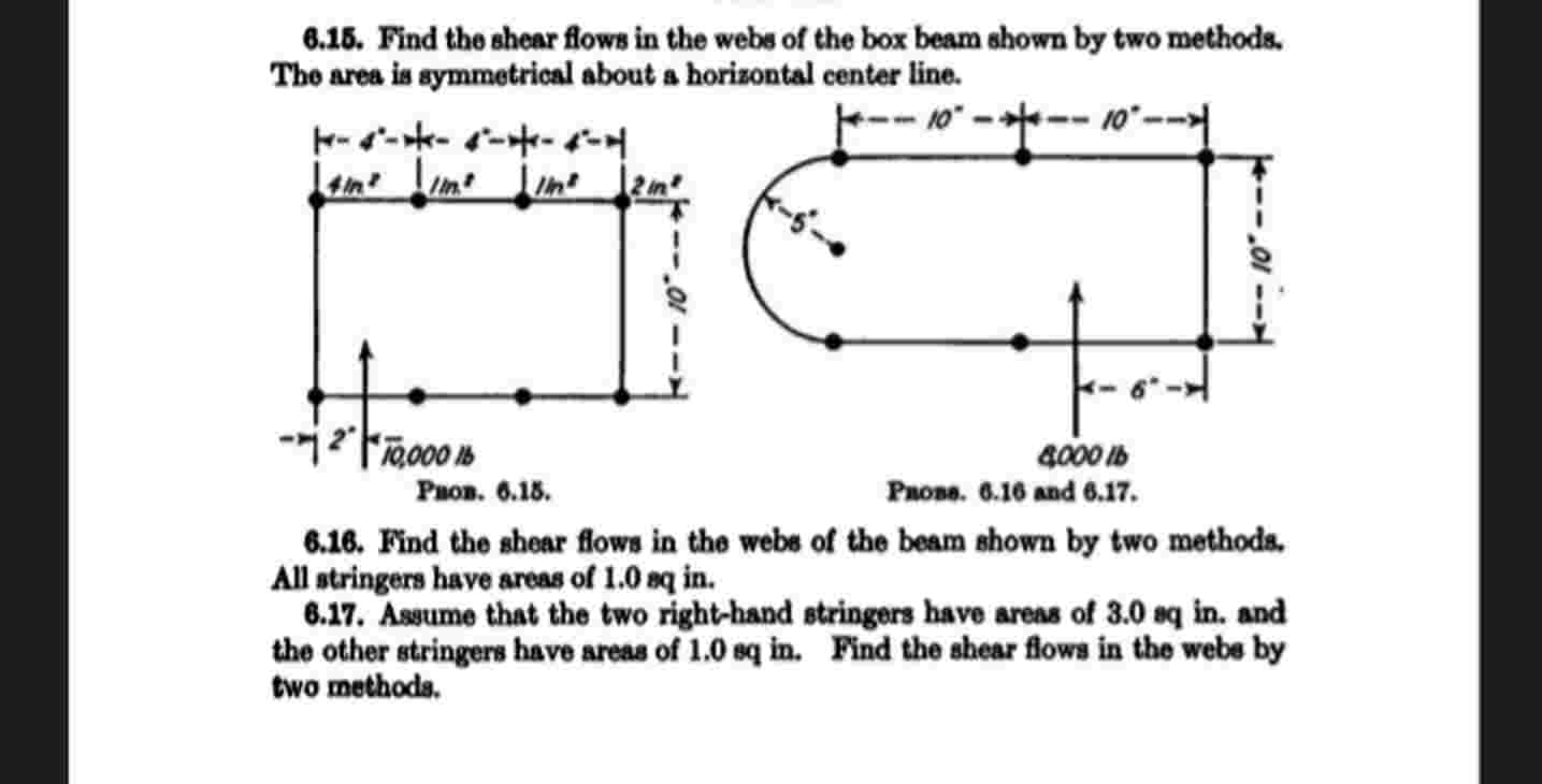 Solved 6.15. ﻿Find the shear flows in the webs of the box | Chegg.com