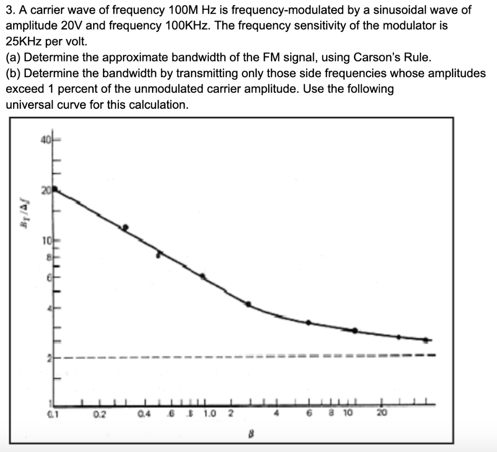 Solved 3. A carrier wave of frequency 100MHz is | Chegg.com