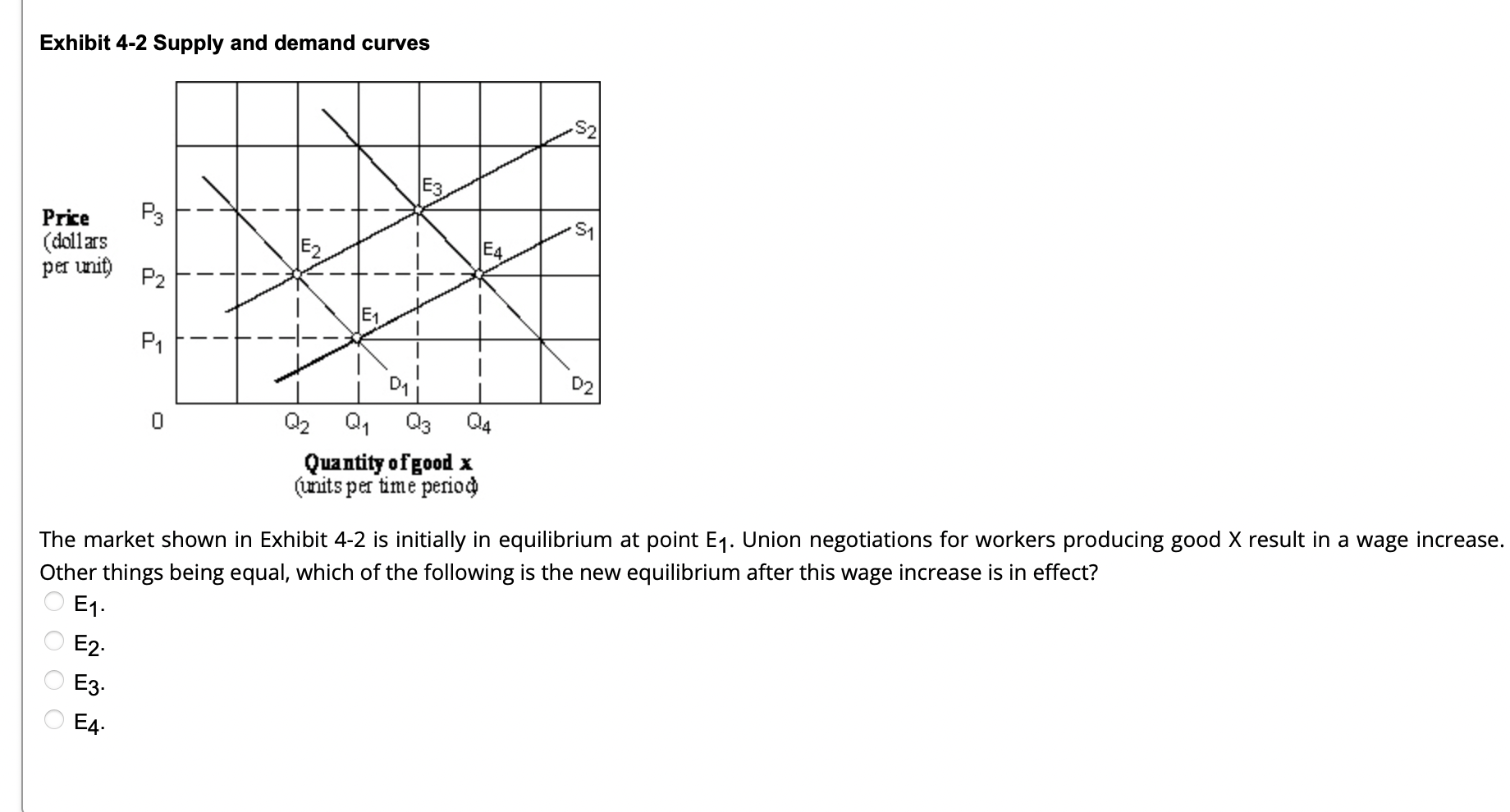 Solved The market shown in Exhibit 4-2 is initially in | Chegg.com