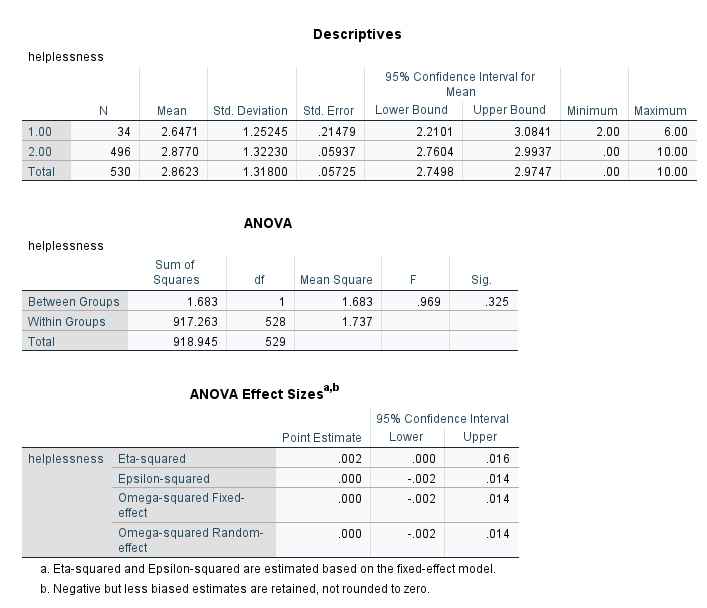 Solved I need to know if there is a relationship between | Chegg.com