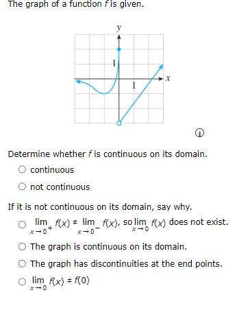 Solved The graph of a function f is given. (i) Determine | Chegg.com