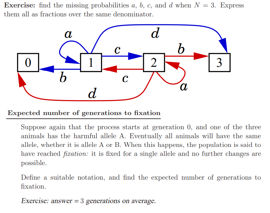 Solved Exercise: find the missing probabilities a, b, c, and | Chegg.com