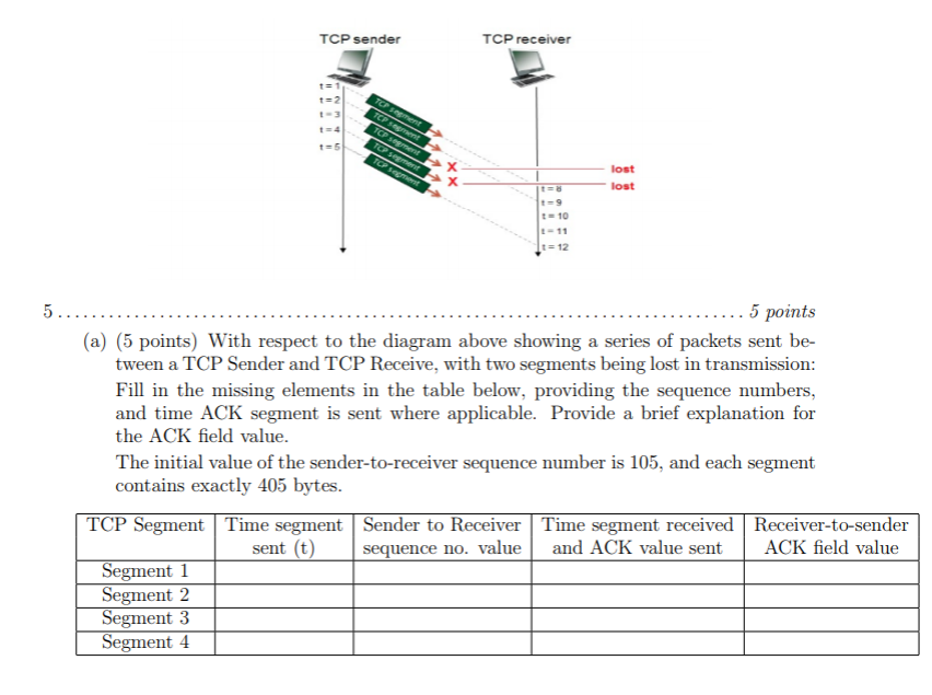 Solved Tcp Sender Tcp Receiver T 3 T 4 Lost Lost T 10 1 11