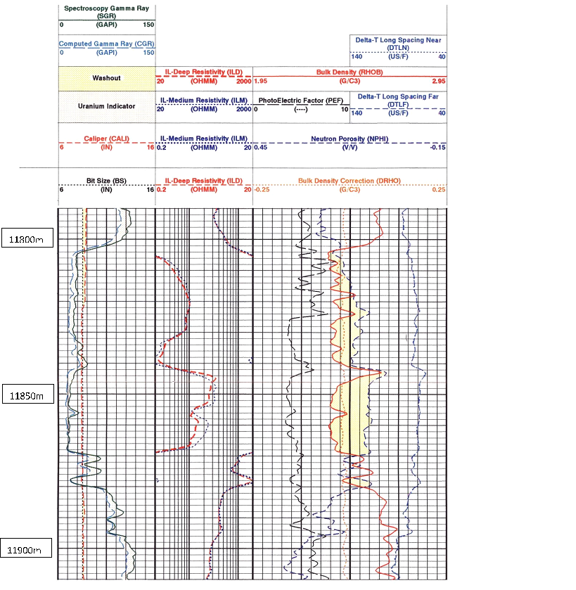 Solved Calculate the STOIP from the parameters below GRV | Chegg.com