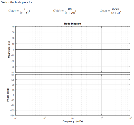 Solved Sketch the bode plots for | Chegg.com