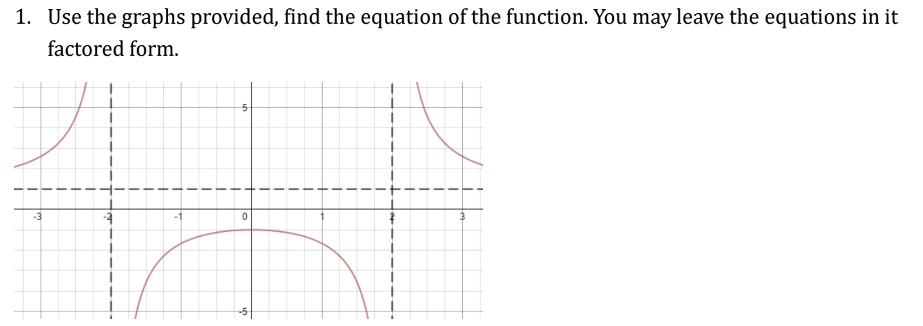 Solved 1. Use the graphs provided, find the equation of the | Chegg.com