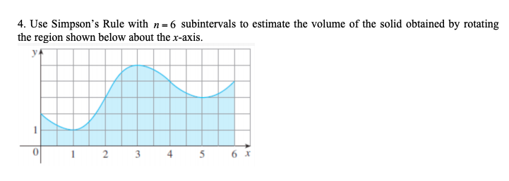 Solved 4. Use Simpson's Rule with n=6 subintervals to | Chegg.com