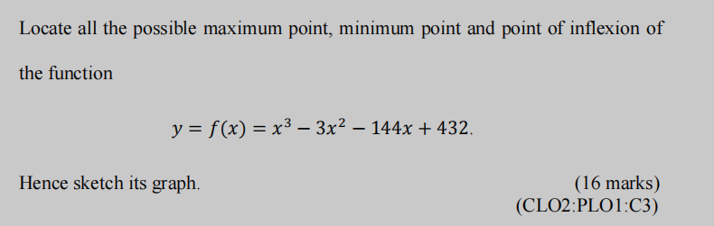 Solved Locate all the possible maximum point, minimum point | Chegg.com