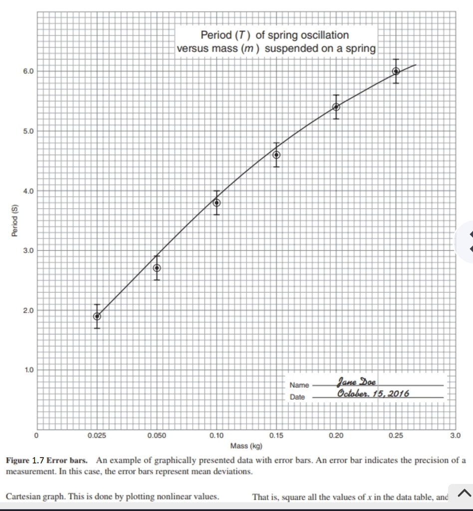 Solved (c) Data Table 4 shows data taken in a free-fall | Chegg.com