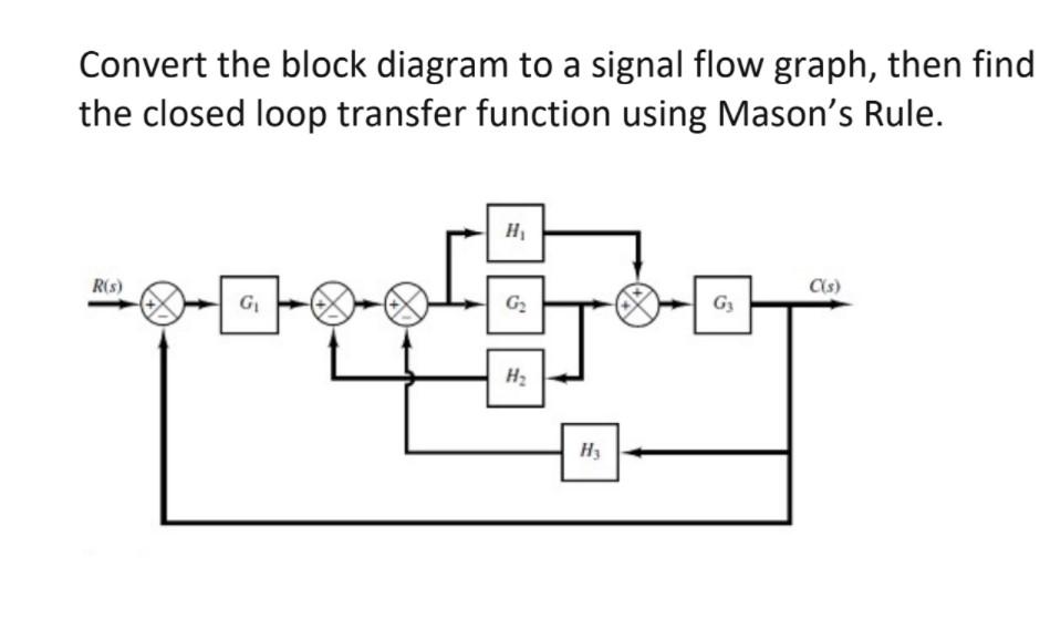 Solved Convert the block diagram to a signal flow graph, | Chegg.com