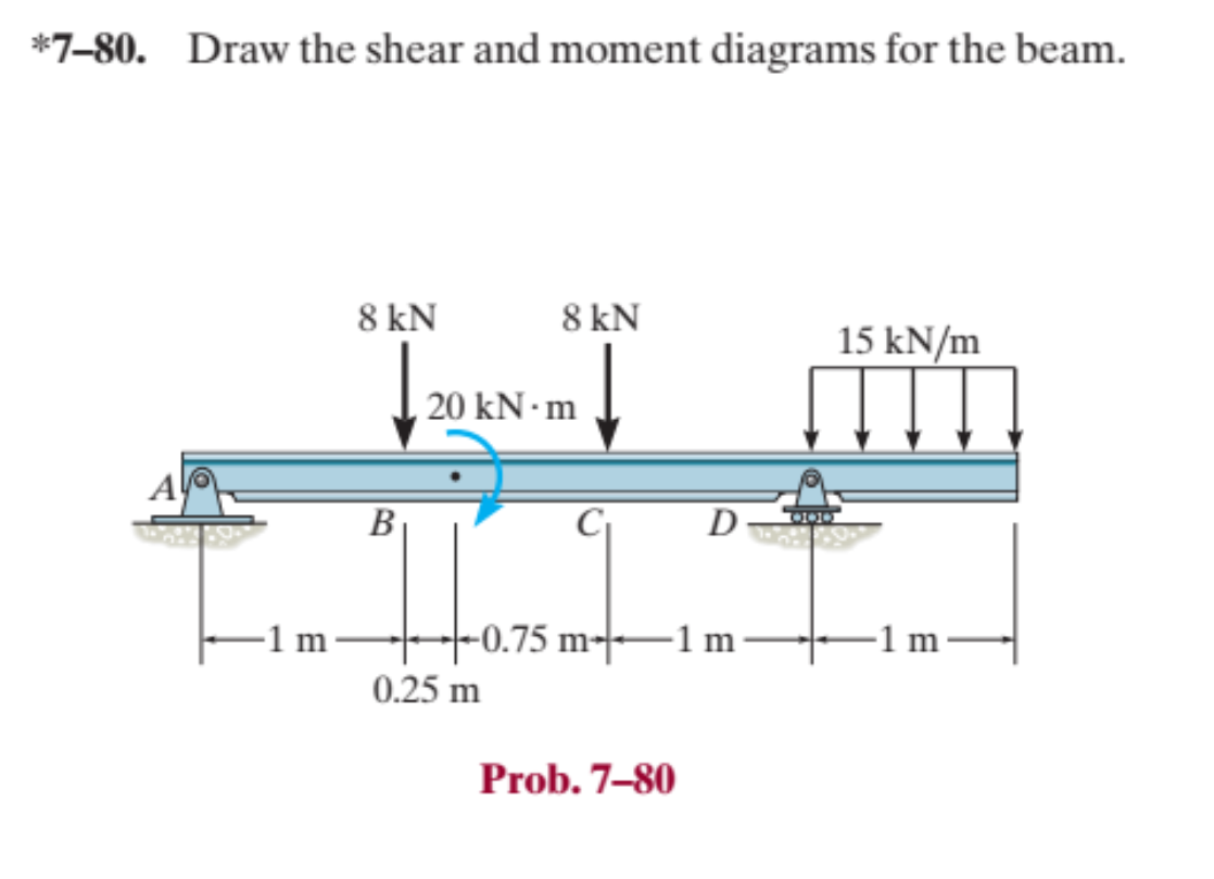 Solved *7-80. Draw the shear and moment diagrams for the | Chegg.com Solved *7-80. Draw the shear and moment diagrams for the | Chegg.com