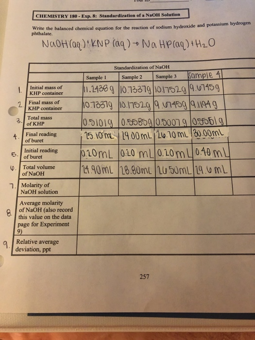  7 Molarity Of NaOH Solution for Sample 1 2 3 4 Chegg