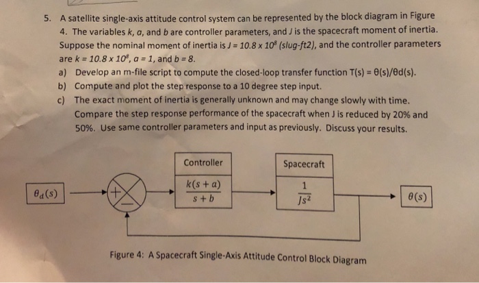 Solved A Satellite Single Axis Attitude Control System Can
