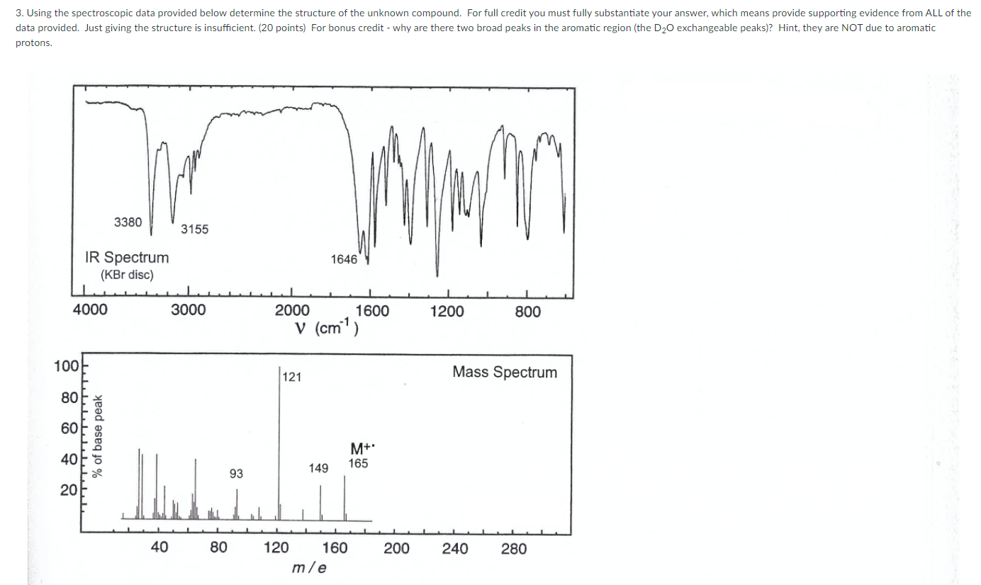 Solved 3. Using the spectroscopic data provided below | Chegg.com